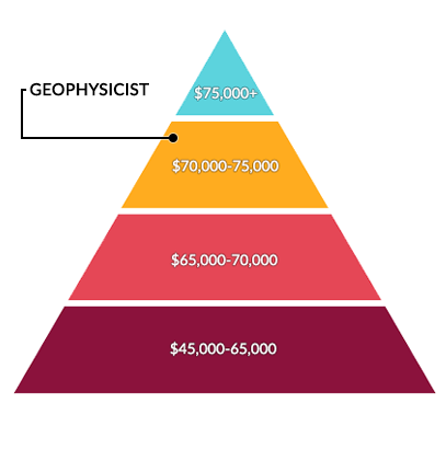 What Is a Geophysicist? - Earth How