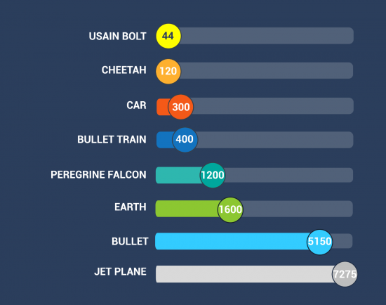 How Fast Does the Earth Spin? Earth vs The Engineered - Earth How
