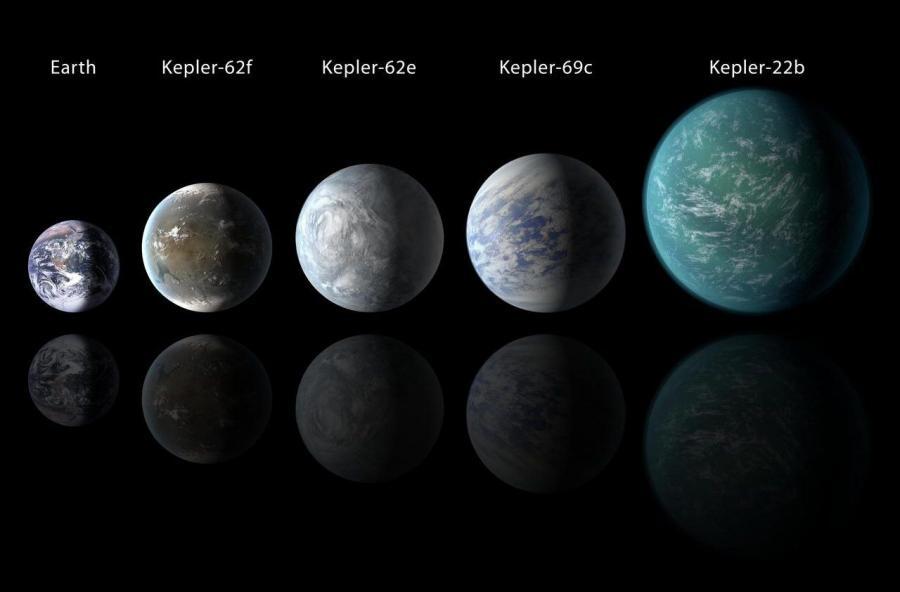 Earth's Doppelgängers: A List of Earth Like Planets - Earth How