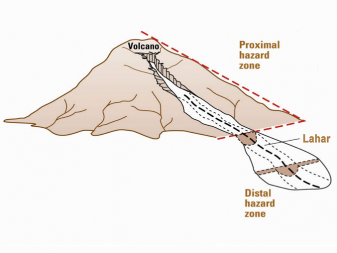 Hadean Eon: The Formation of Earth (4.6 to 4.0 billion years ago ...