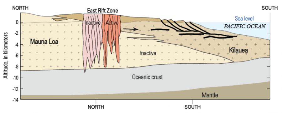What is a Shield Volcano? - Earth How