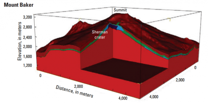 What is a Stratovolcano (Composite Cone)? - Earth How