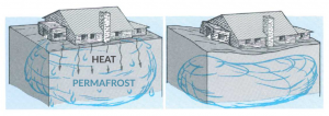 What is Permafrost? Why It's Like the Glue for Rock and Soil - Earth How