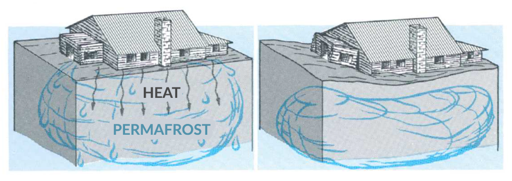 What is Permafrost? Why It's Like the Glue for Rock and Soil - Earth How