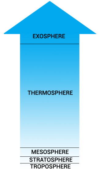 What Is the Troposphere? - Earth How
