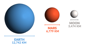 Mars Atmosphere Compared to Earth - Earth How