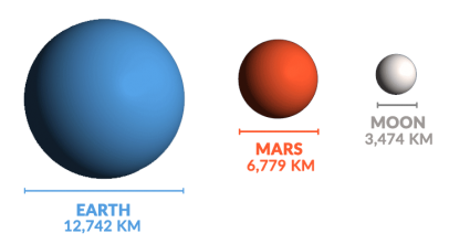 Mars Atmosphere Compared to Earth - Earth How