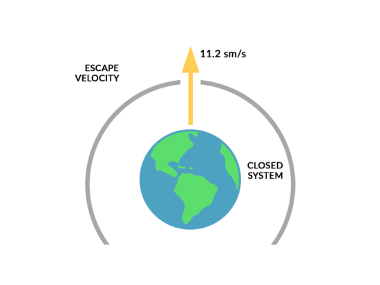 What Is the Exosphere? - Earth How