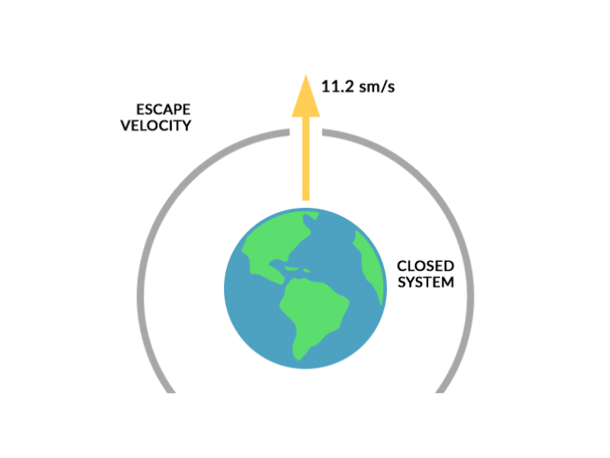 What Is the Exosphere? - Earth How