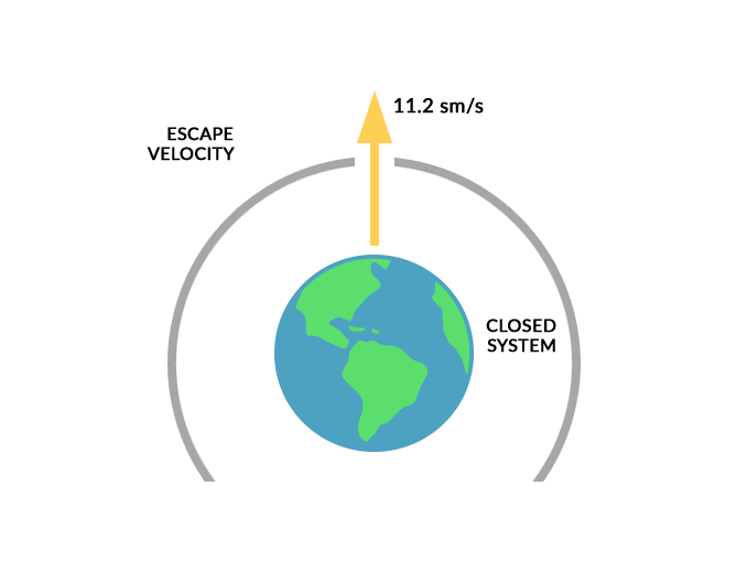 What Is the Exosphere? - Earth How