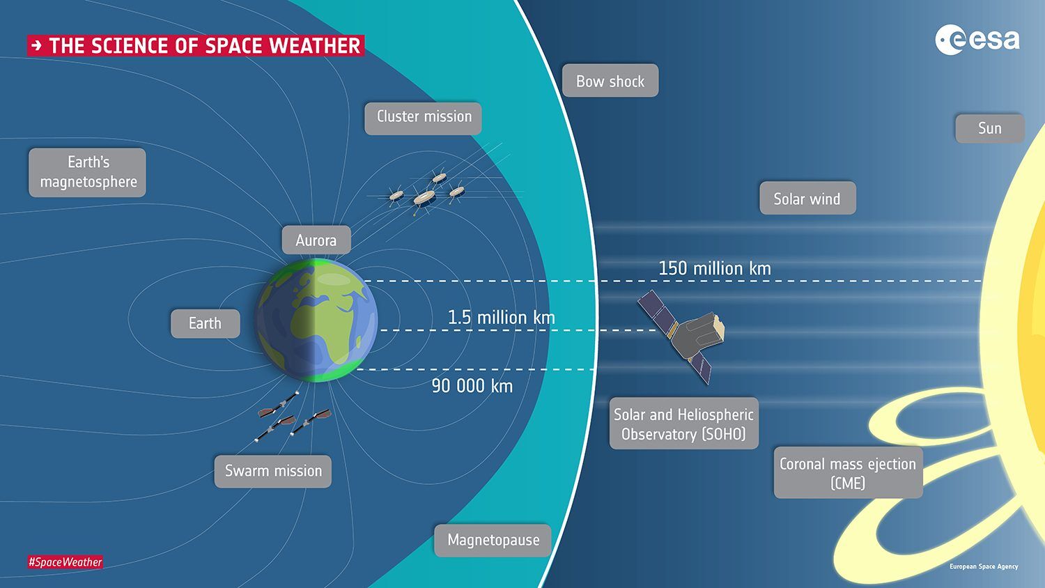 A Guide to the Magnetosphere - Earth How