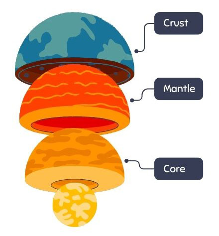 What Is Geophysics - Become a Geophysicist - Earth How