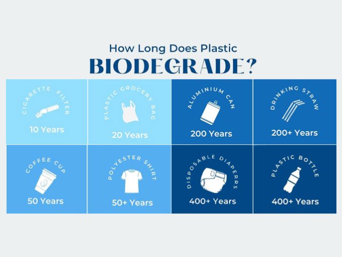 Articles - Earth How