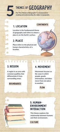 What Are the 5 Themes of Geography? - Earth How