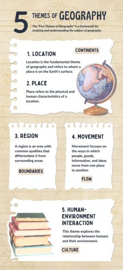 What Are the 5 Themes of Geography? - Earth How