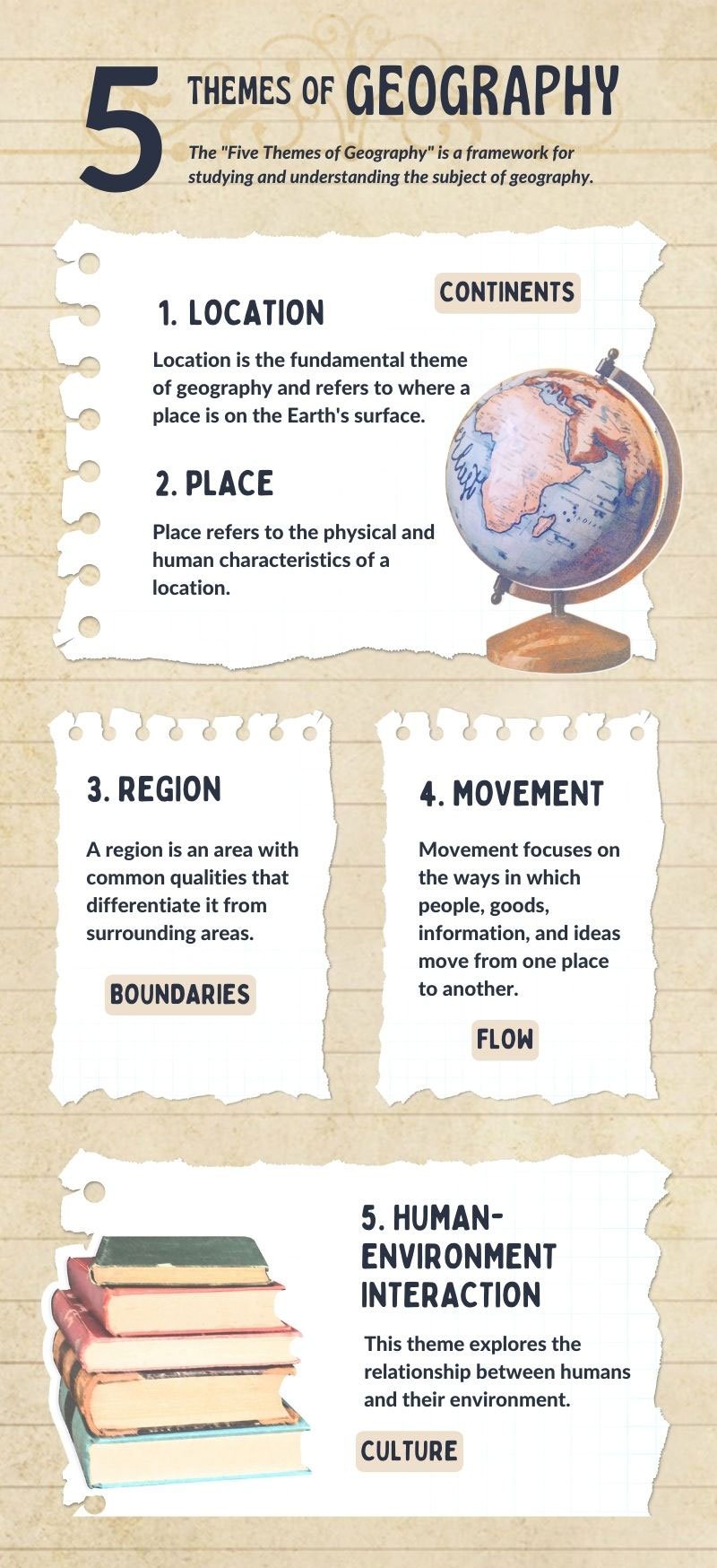 What Are the 5 Themes of Geography? - Earth How