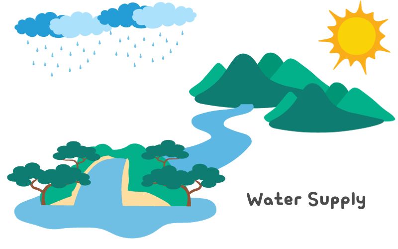 The Hydrosphere: A Deep Dive into Earth's Water - Earth How