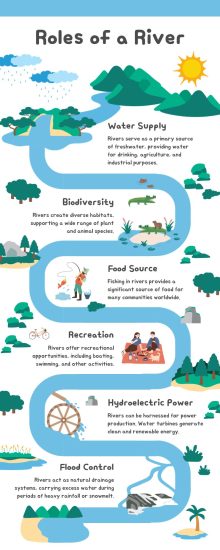 10 Roles of a River: Beyond Our Waterways - Earth How