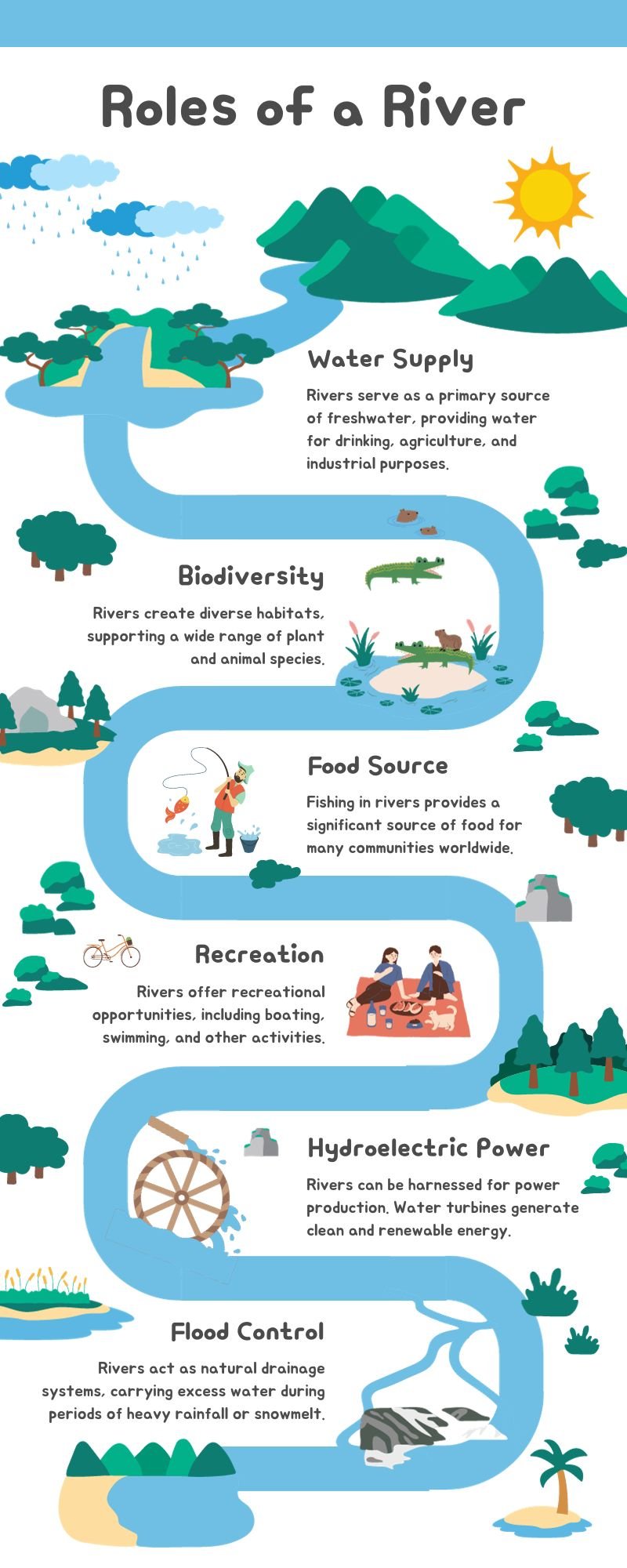 10 Roles of a River: Beyond Our Waterways - Earth How