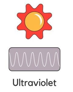 Electromagnetic Radiation - Explore the EM Spectrum - Earth How