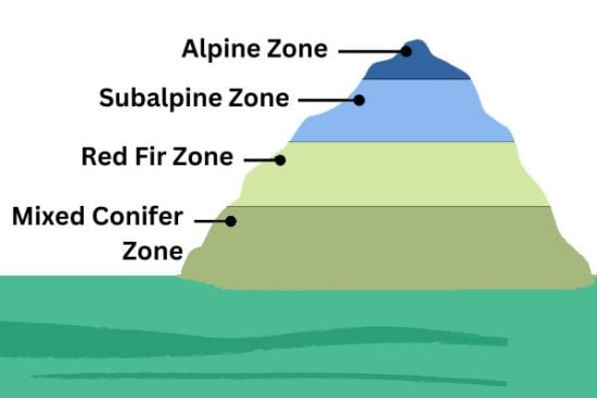 How Does Topography Affect Climate? - Earth How