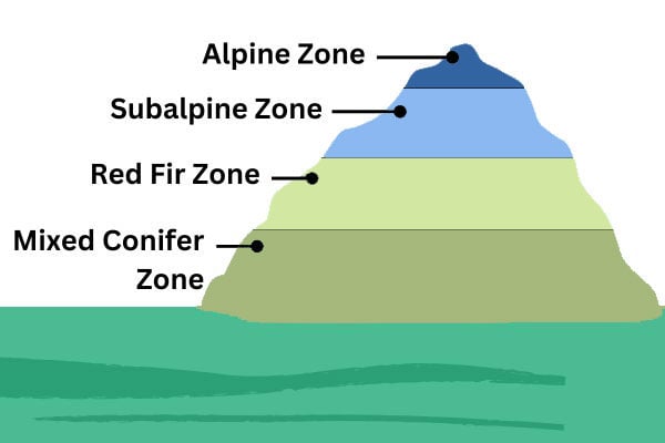 How Does Topography Affect Climate? - Earth How