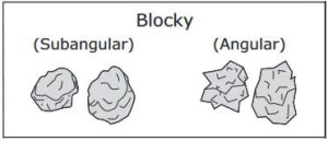 8 Soil Structure Types - Earth How