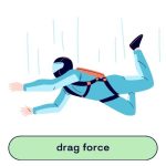 10 Types of Forces - Earth How