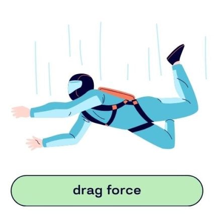 10 Types of Forces - Earth How