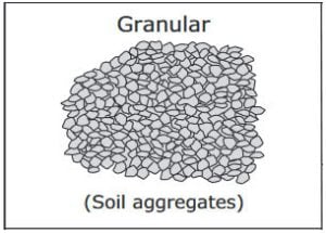 8 Soil Structure Types - Earth How