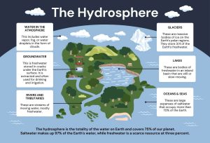 The Hydrosphere: A Deep Dive into Earth's Water - Earth How