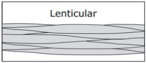 8 Soil Structure Types - Earth How