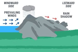 How Does Topography Affect Climate? - Earth How