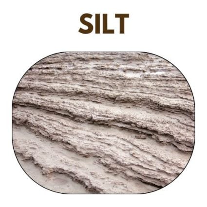4 Types of Soils - Earth How