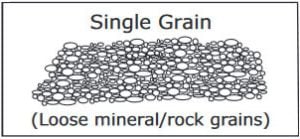 8 Soil Structure Types - Earth How