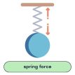 10 Types of Forces - Earth How