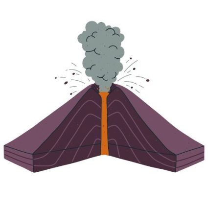 6 Types of Volcano Eruptions - Earth How