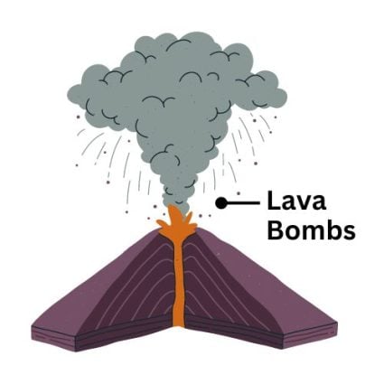 Volcanic Bombs: What Is a Lava Bomb? - Earth How