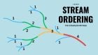 Stream Ordering and the Strahler Method - Earth How
