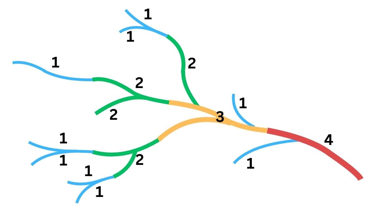 Stream Ordering and the Strahler Method - Earth How