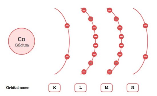 Atoms Are the Tiny Building Blocks of Everything - Earth How