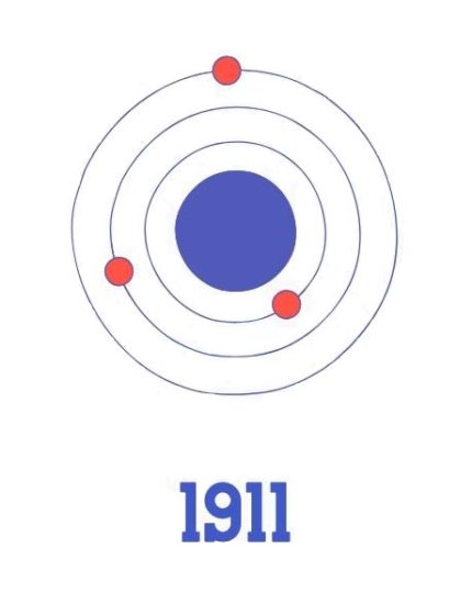 Atoms Are the Tiny Building Blocks of Everything - Earth How