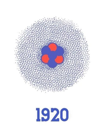 Atoms Are the Tiny Building Blocks of Everything - Earth How